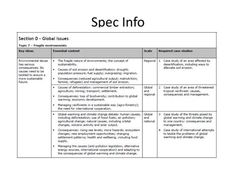 Ppt Spec Info Powerpoint Presentation Free Download Id1889010