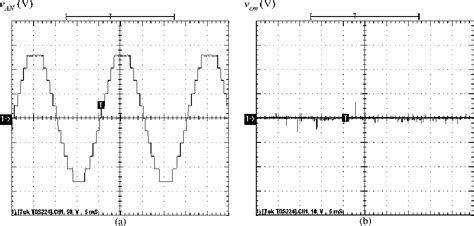Figure 1 From A New Modulation Method To Reduce Common Mode Voltages In Multilevel Inverters