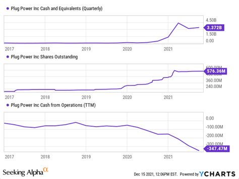 Plug Power Stock First Mover Advantage Is A Myth Nasdaqplug
