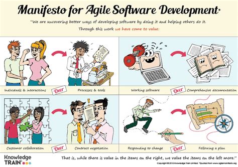 agile manifesto for software development knowledge train