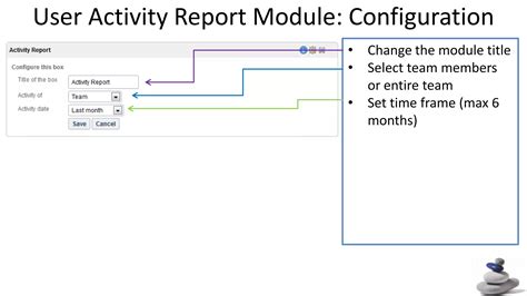 User Activity Report Module Ppt