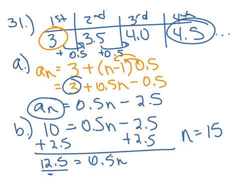 Arithmetic Sequences As Linear Functions Worksheet Db Excel