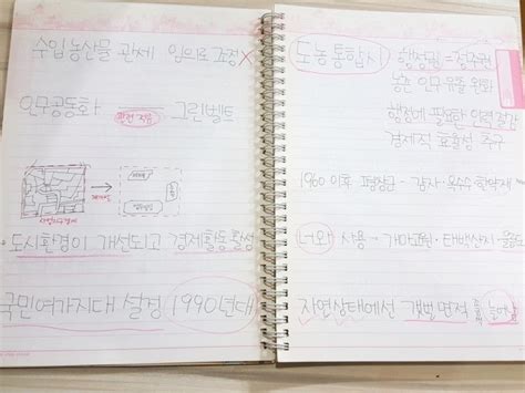 오답노트 쓰는법 정리부터 활용까지 A To Z 네이버 블로그