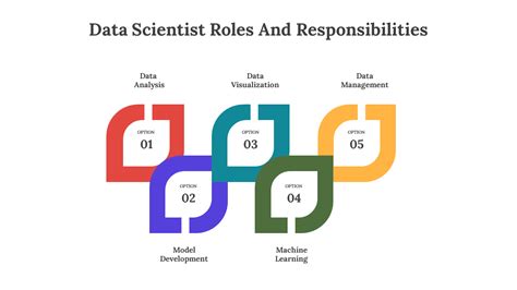 Data Scientist Roles And Responsibilities Google Slides