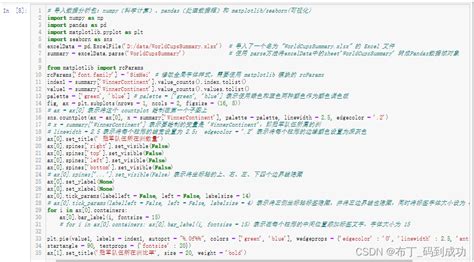 数据分析实例4 使用python Pandas对历届世界杯数据进行数据分析并用matplotlib绘图，干货满满，赶紧收藏学习起来