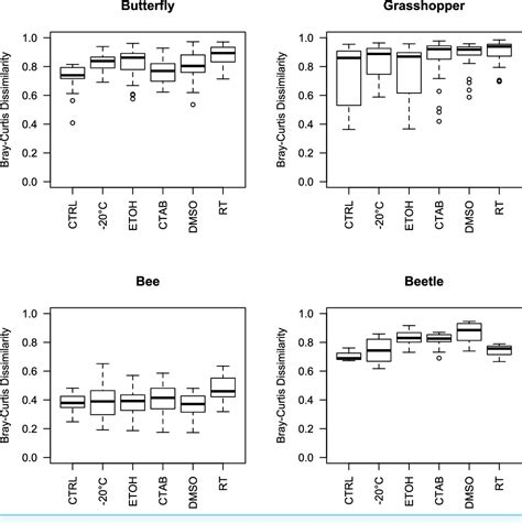 Figure 3 From Distributed Under Creative Commons Cc By 40 Evidence Based Recommendations On
