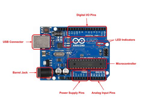 getting to know your arduino uno a beginner s guide to its components