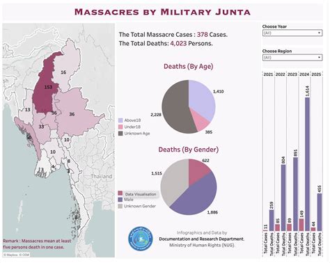 Ministry အကြမ်းဖက်စစ်အုပ်စုက ကျူးလွန်ခဲ့တဲ့ အစုလိုက်အပြုံလိုက်သတ်ဖြတ
