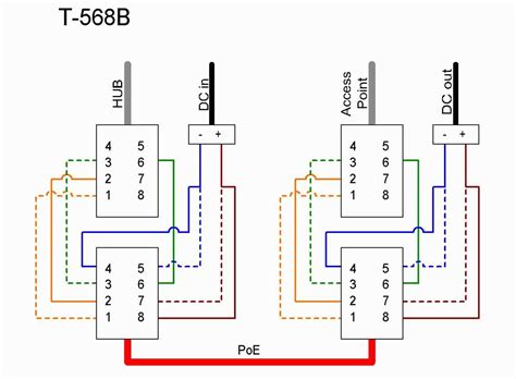 How To Wire A Power Over Ethernet Camera Complete Diagram And Guide