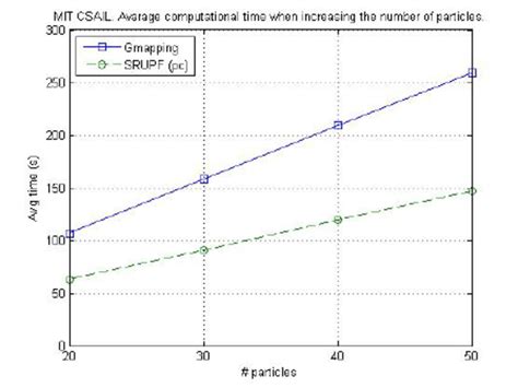 Mit Csail Building Increasing Particle Number Download Scientific Diagram