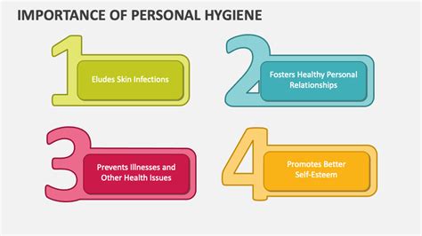 Personal Hygiene And Grooming In The Workplace Ppt At Doris Perez Blog