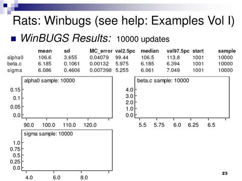 Ppt Module 2 Bayesian Hierarchical Models Powerpoint Presentation Free Download Id 248755