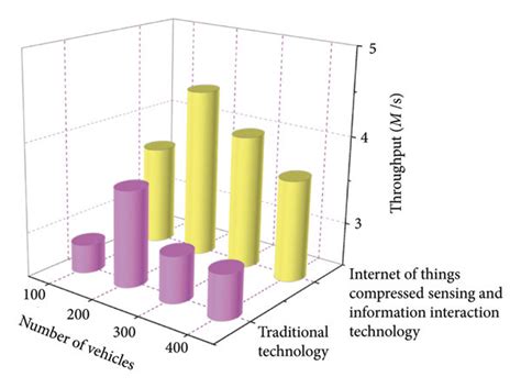 Simultaneous Interpreting Results Of Different Transmission Distances