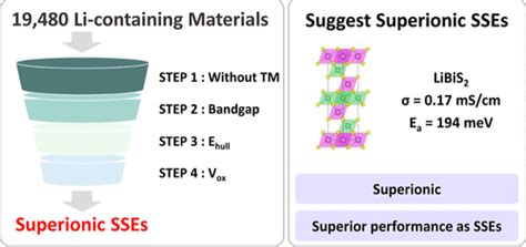 Discovery Of Superionic Solid State Electrolyte For Li Ion Batteries