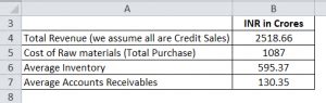 Operating Cycle Formula Calculator Excel Template