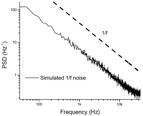 Simulated 1f Noise With 30 Traps Download Scientific Diagram