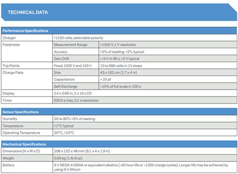 Monroetrek Model 287b Ionizer Performance Analyzer Esd Products