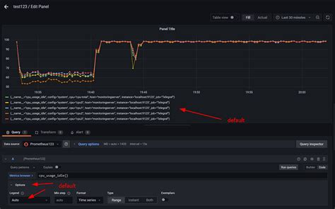 How To Change Dashboard Expression Display While Using Prometheus Dashboards Grafana Labs