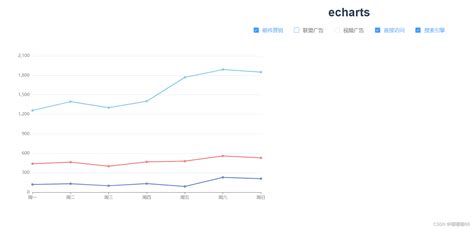 echarts使用复选框样式legend控制显隐 echarts隐藏legend csdn博客
