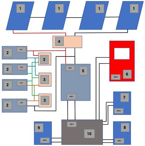 Energies Free Full Text Neural Network Based Time Control For Microwave Oven Heating Of Food