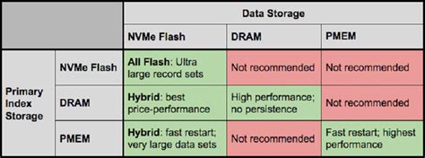 aerospike releases version 4 8