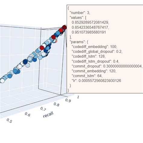 The Hyperparameters Tuning Details Download Scientific Diagram