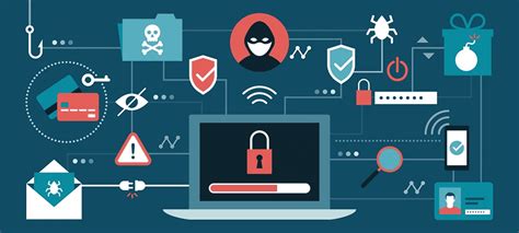 Advanced Malware Protection