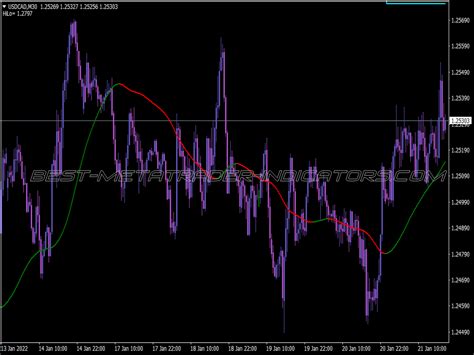 Great Line Trading System ⋆ Great Mt4 Indicators Mq4 Or Ex4 ⋆ Best
