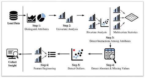 Exploratory Data Analysis With Tableau By Deepak Choudhary Medium