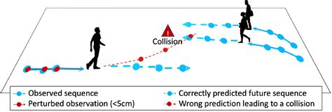 Robust Trajectory Prediction Vita Epfl