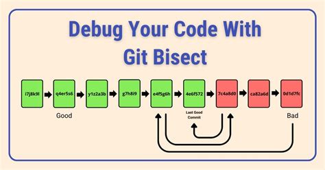 master git bisect for fast debugging jacob padilla r programming