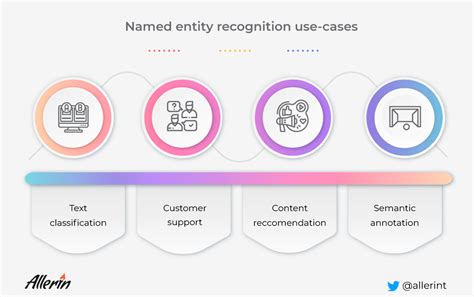 named entity recognition