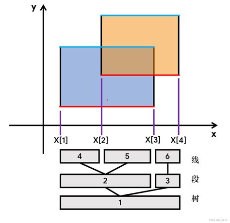 计算几何系列 ——— 闭合曲线之美（圆类 下：随机增量，圆离散，面积并本文成分及其复杂~）优美的闭合方程曲线 Csdn博客