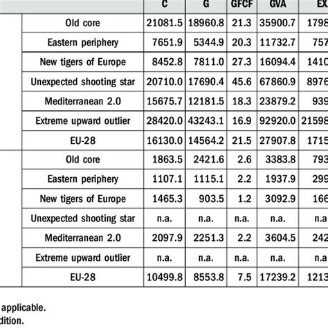 Descriptive Statistics Of Clusters Download Scientific Diagram