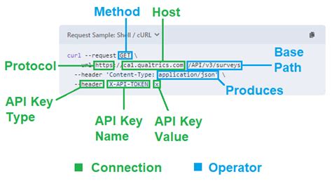 sap data intelligence cloud openapi client basic sap community