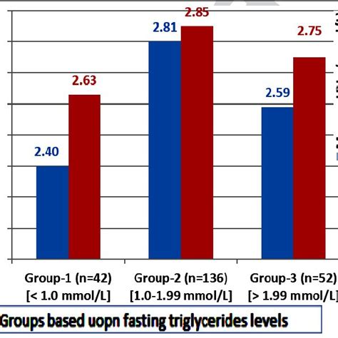 Pdf Friedewalds Equation For Calculating Ldl Cholesterol Is It The Time To Say Goodbye” And