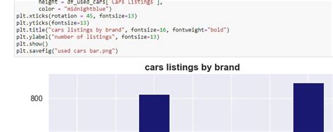 Export Chart As A Picture Q A Hub Data Science