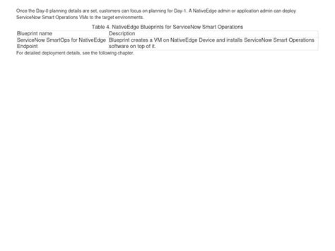 Day 1 Provisioning The Infrastructure Using The Nativeedge Blueprint Dell Nativeedge With