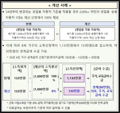 기초생활수급자 자격요건 자동차 재산 조건