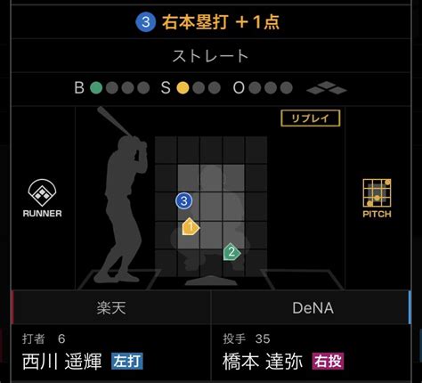 あさほー On Twitter 素晴らしいな。素晴らしいけど一軍の外野のスタメンがみんな調子いいし、上がってきてもベンチスタートなら