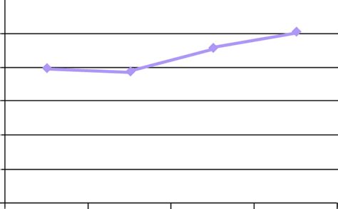 Increase In Wcpm Reading Rates For Scsr And Gror Rate Download Scientific Diagram