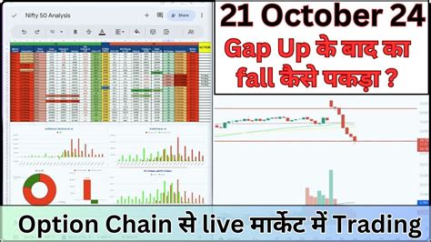 Live Trading With Option Chain Nifty 50 Live Market Analysis Option