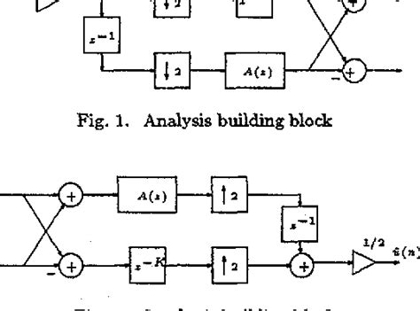 Figure 1 From Tree Structured Filter Bank For Time Frequency Decomposition Of Eeg Signals