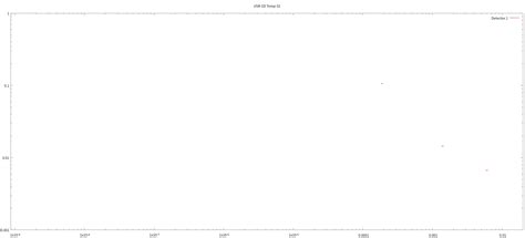 the weight window does not work advanced features and user routines