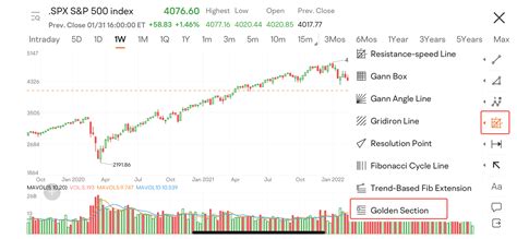 What Are Fibonacci Retracements