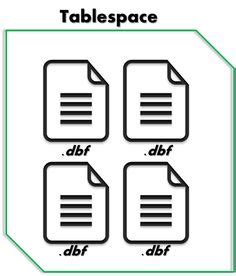 Oracle Database Sql Tutorials For Beginners Ideas Oracle