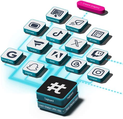 Modern Interactive Graphics System Tagboard