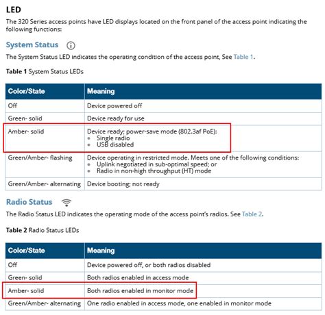 System Light Solid Amber Community Feedback