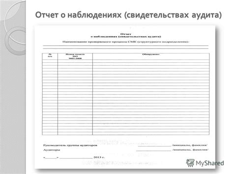 Презентация на тему Процедура проведения внутреннего аудита филиалов