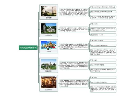 旅游思维导图模板 Treemind树图